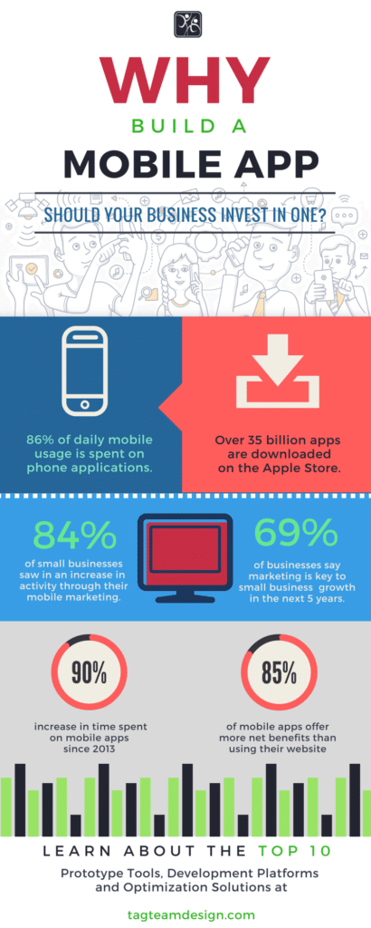 Build A Mobile App with the Top 10 Tools